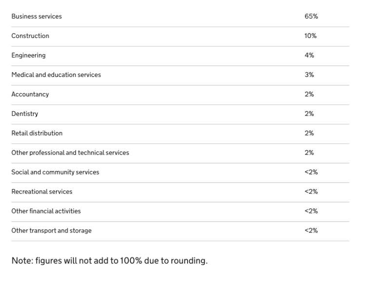 2019 UK Tax Avoidance Statistics | Tax Avoidance Schemes